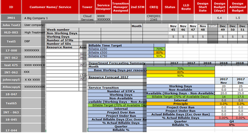 Project Tracking And Reporting Access Support Access Development